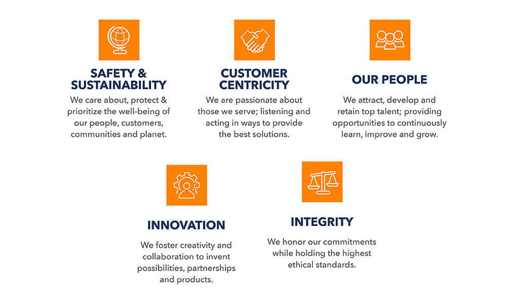 Company Overview | Momentive Performance Materials