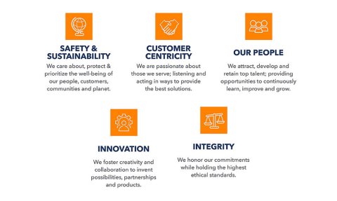 Company Overview | Momentive Performance Materials