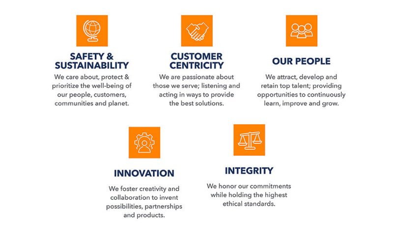 Company Overview | Momentive Performance Materials