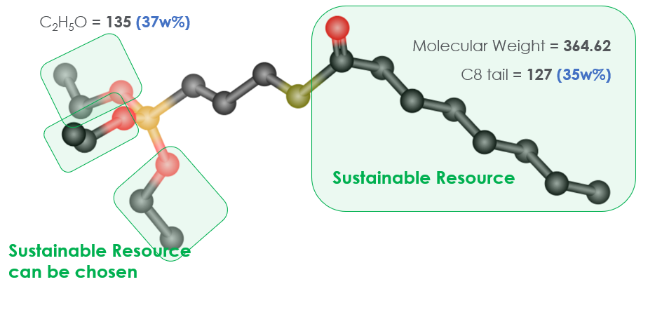 NXT™ Silane